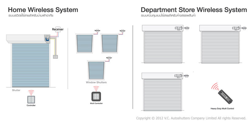 Automation Technology